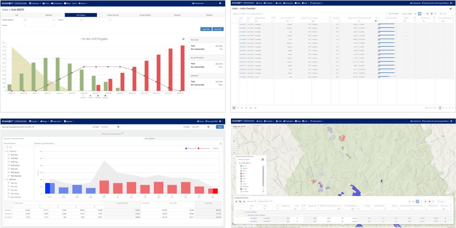 Promising Partnership to Digitalize Forest Products Value Chain