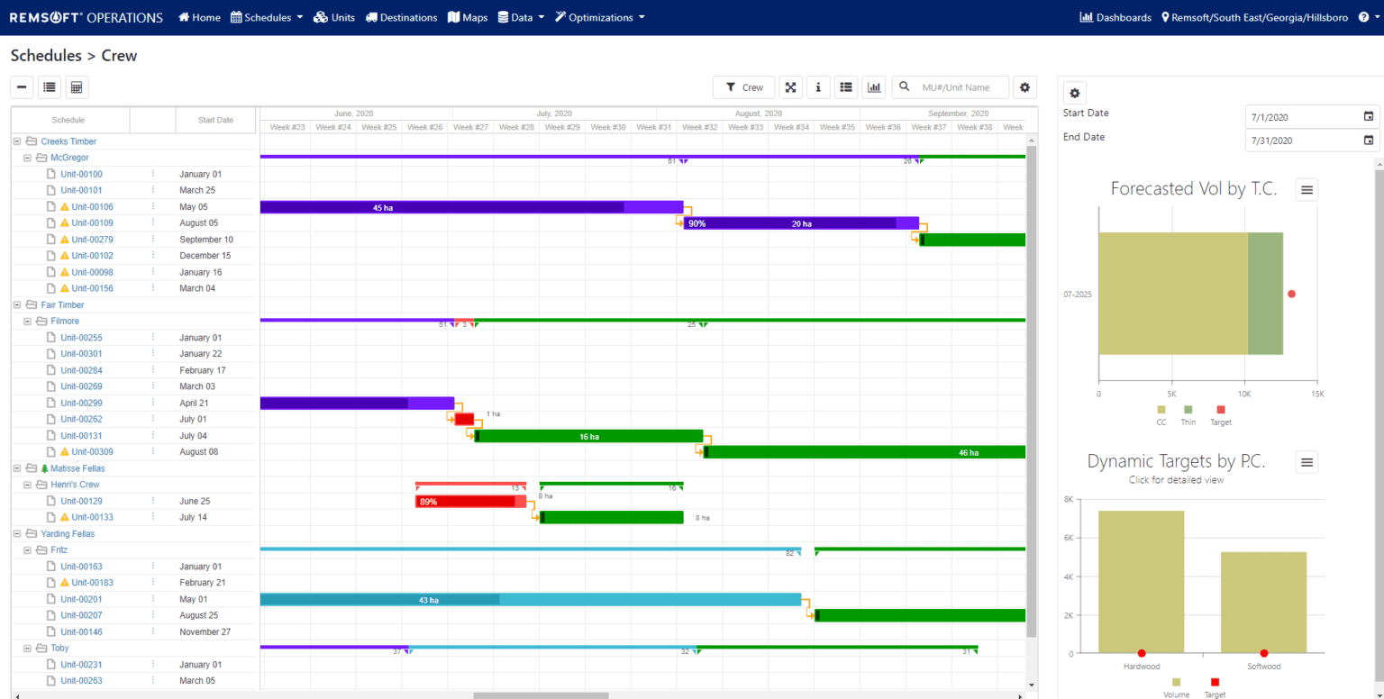 Remsoft Operations | Forest Operations Management Software | Remsoft