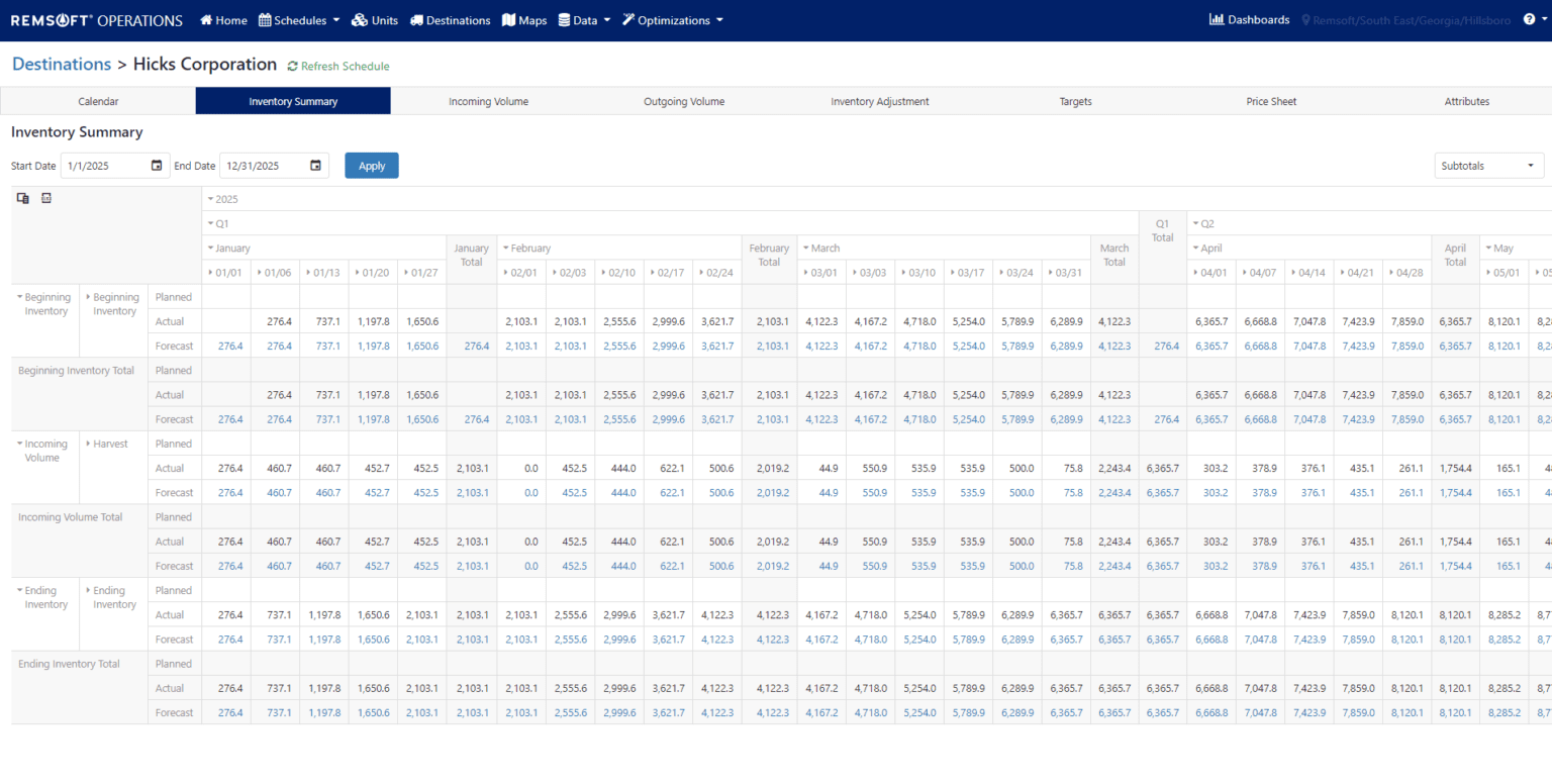 Remsoft Operations | Forest Operations Management Software | Remsoft
