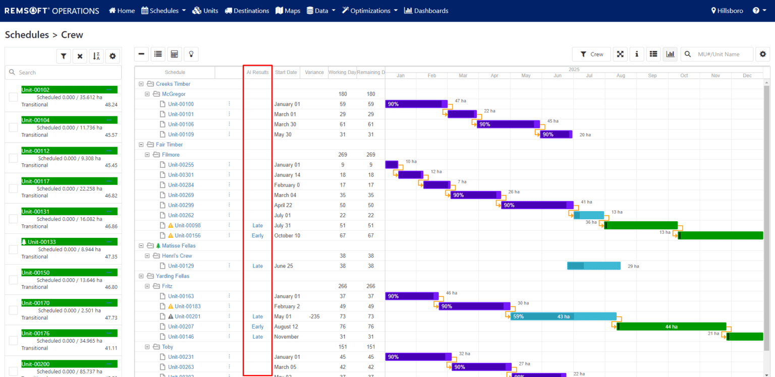 Delay Mitigation in the Forestry Industry | Remsoft