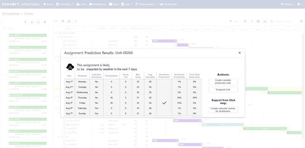 Delay Mitigation In The Forestry Industry Remsoft