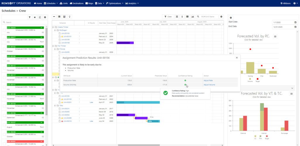 Operations Intelligence: AI Added to the Remsoft Operations Planning Platform - Remsoft