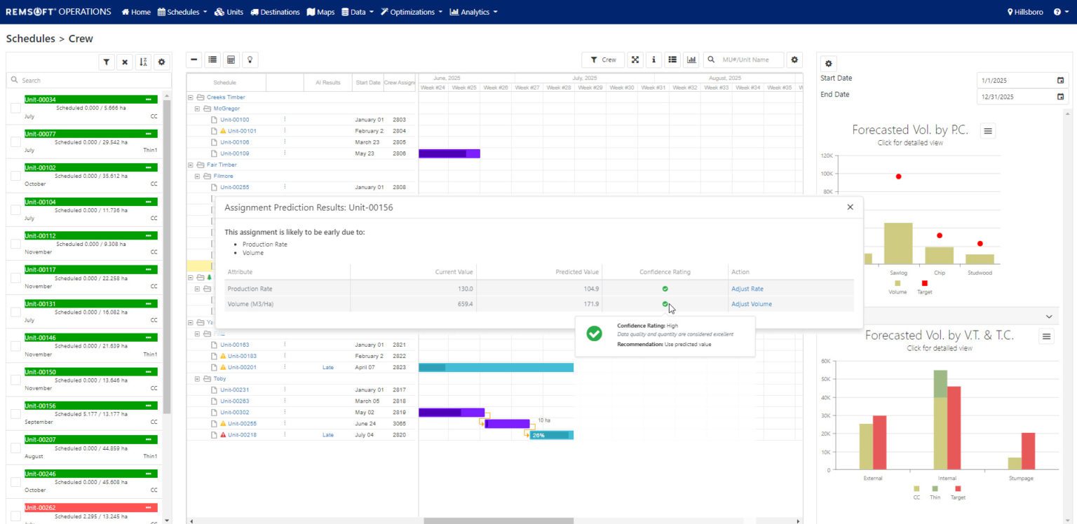 Operations Intelligence: AI Added to the Remsoft Operations Planning ...