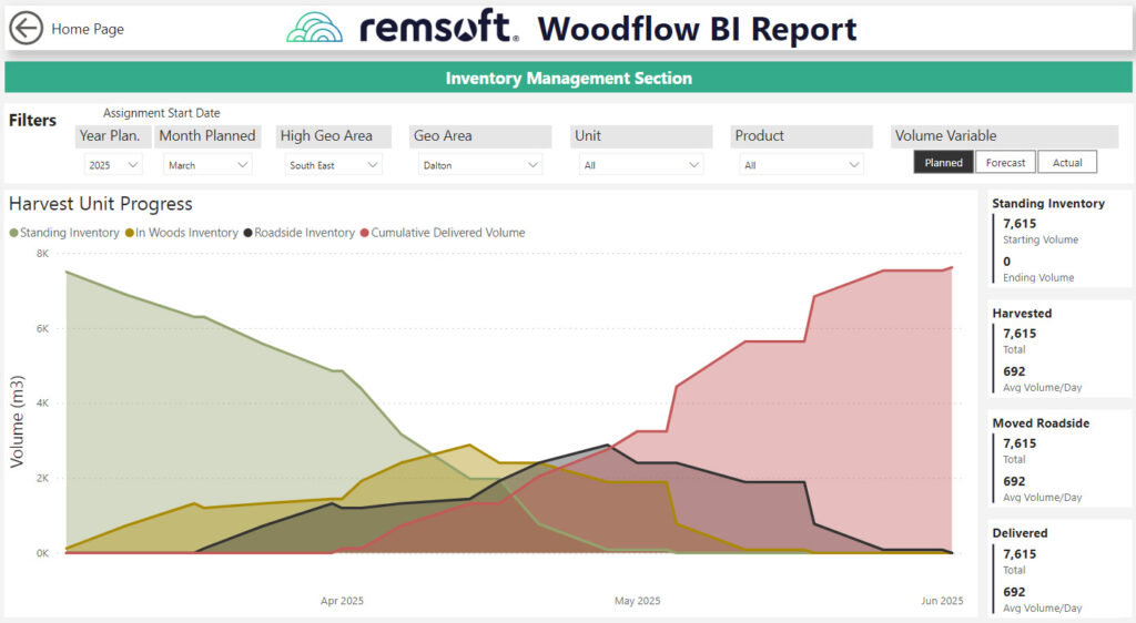The Power of Remsoft BI Reporting in Forest Operations Planning and Scheduling - Remsoft