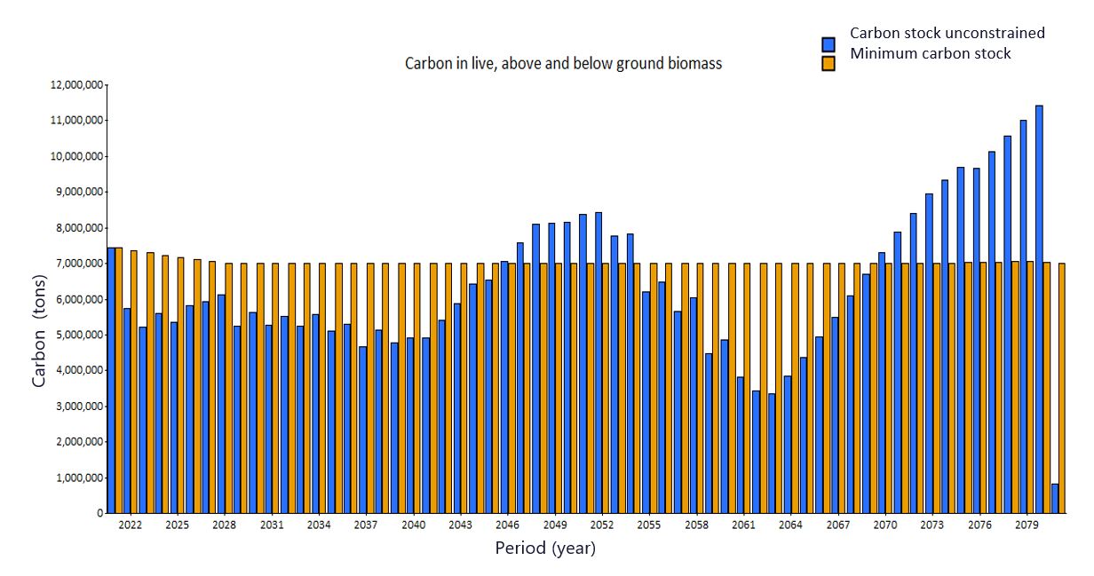 Carbon Management - Remsoft